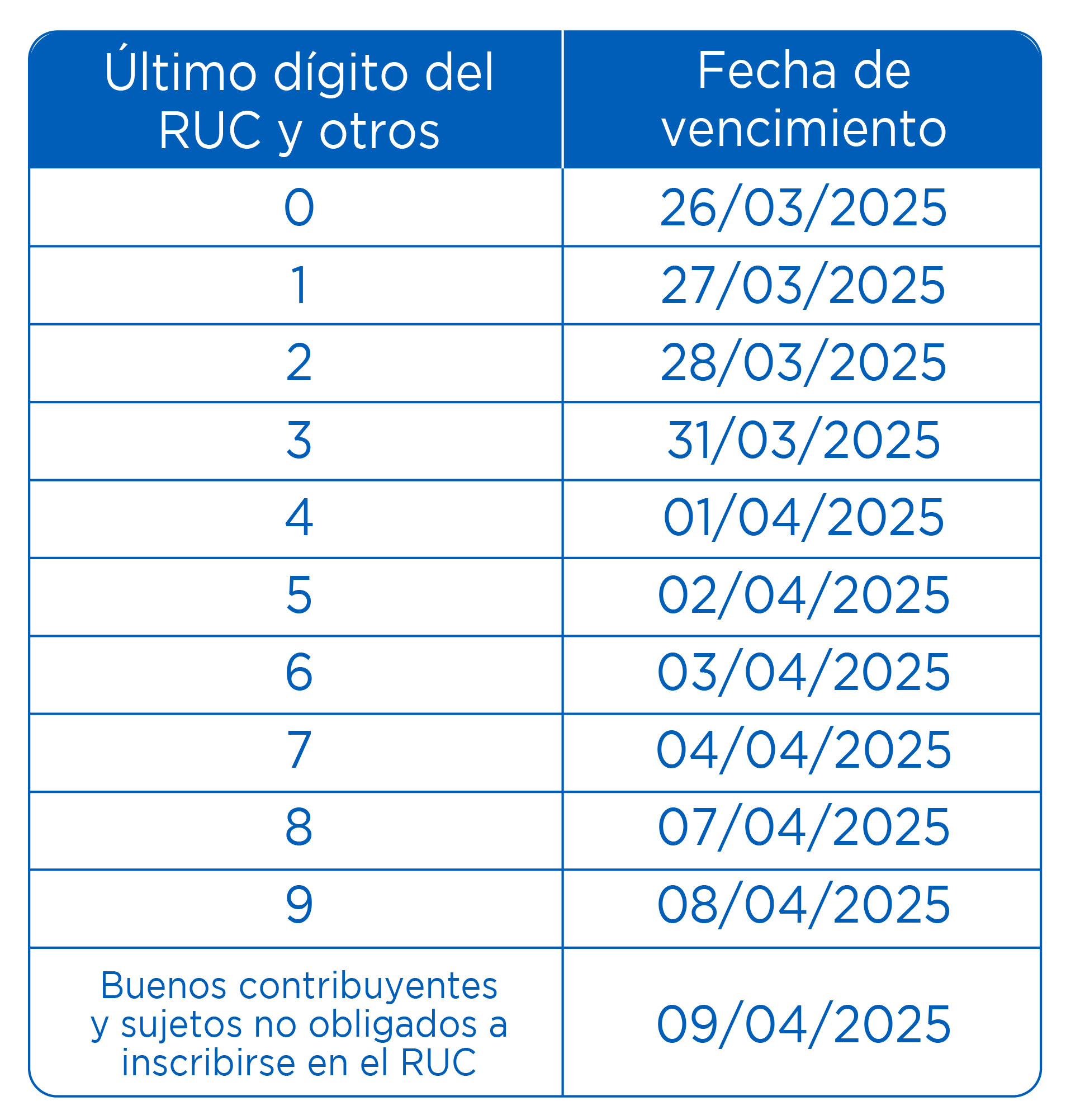 Cronogramas Renta Anual 2024 - FV 710 | Renta 2024 Cronogramas Renta Anual 2024 - FV 710 | Renta 2024